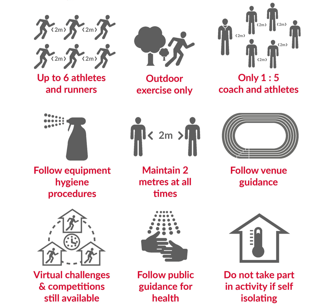 Guidance update for restricted return to activity (for coaches, leaders ...